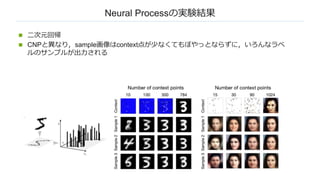 [DL輪読会]Attentive neural processes | PPT