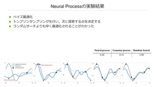 [DL輪読会]Attentive neural processes | PPT