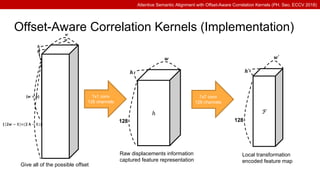 Attentive semantic alignment with offset aware correlation kernels | PPT