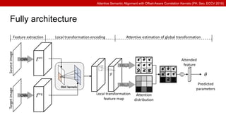 Attentive semantic alignment with offset aware correlation kernels | PPT