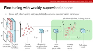 Attentive semantic alignment with offset aware correlation kernels | PPT