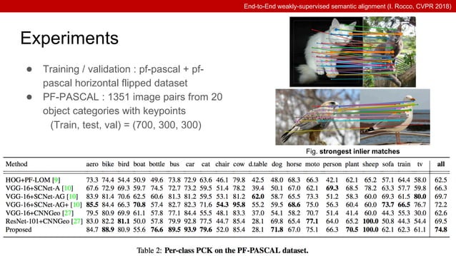 Attentive Semantic Alignment With Offset Aware Correlation Kernels Ppt