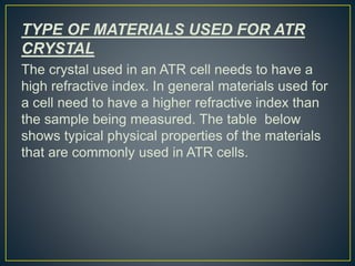 Attenuated total reflectance (atr) | PPTX