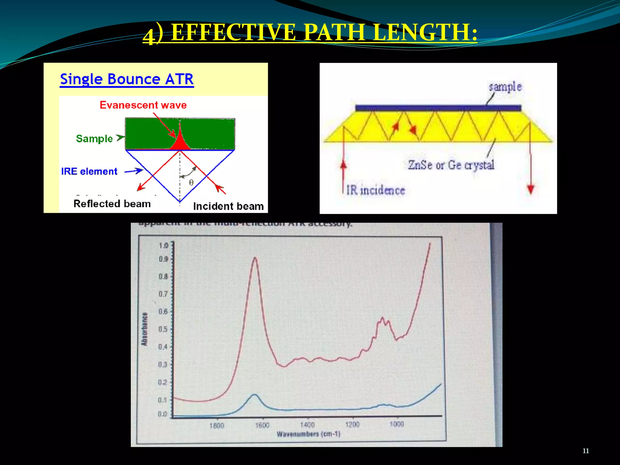 Attenuated total reflectance spectroscopy | PPTX