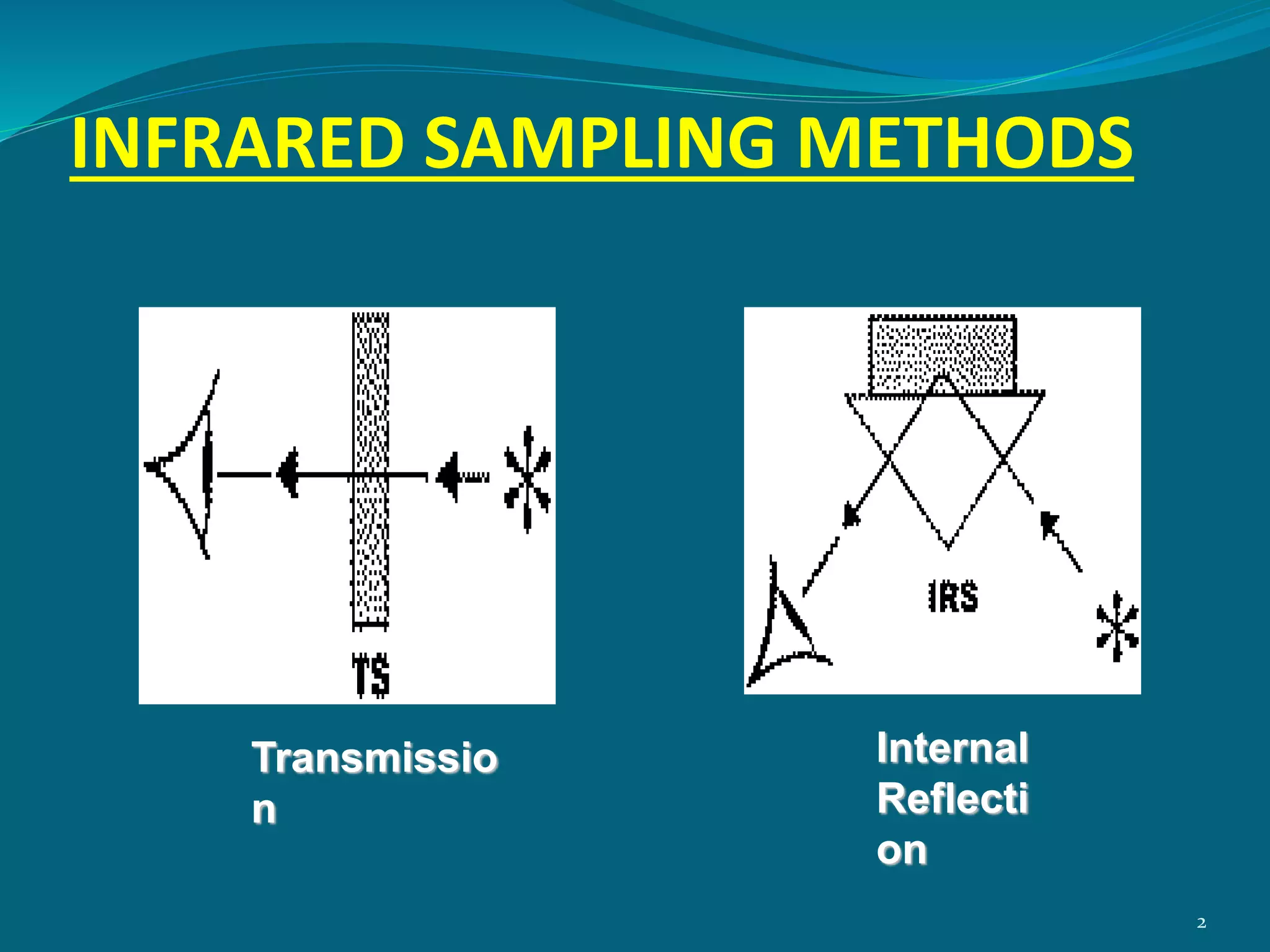Attenuated total reflectance spectroscopy | PPTX