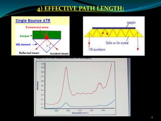 Attenuated total reflectance spectroscopy | PPTX