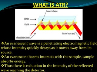 Attenuated total reflectance spectroscopy | PPTX