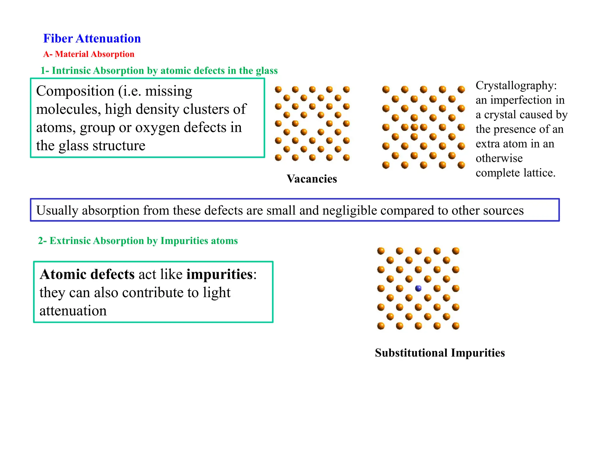 attenuation of optical fiber communication systems.pdf