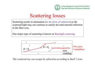 attenuation of optical fiber communication systems.pdf