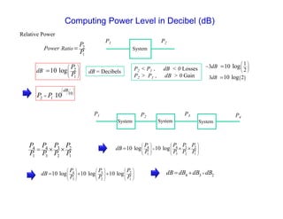 attenuation of optical fiber communication systems.pdf