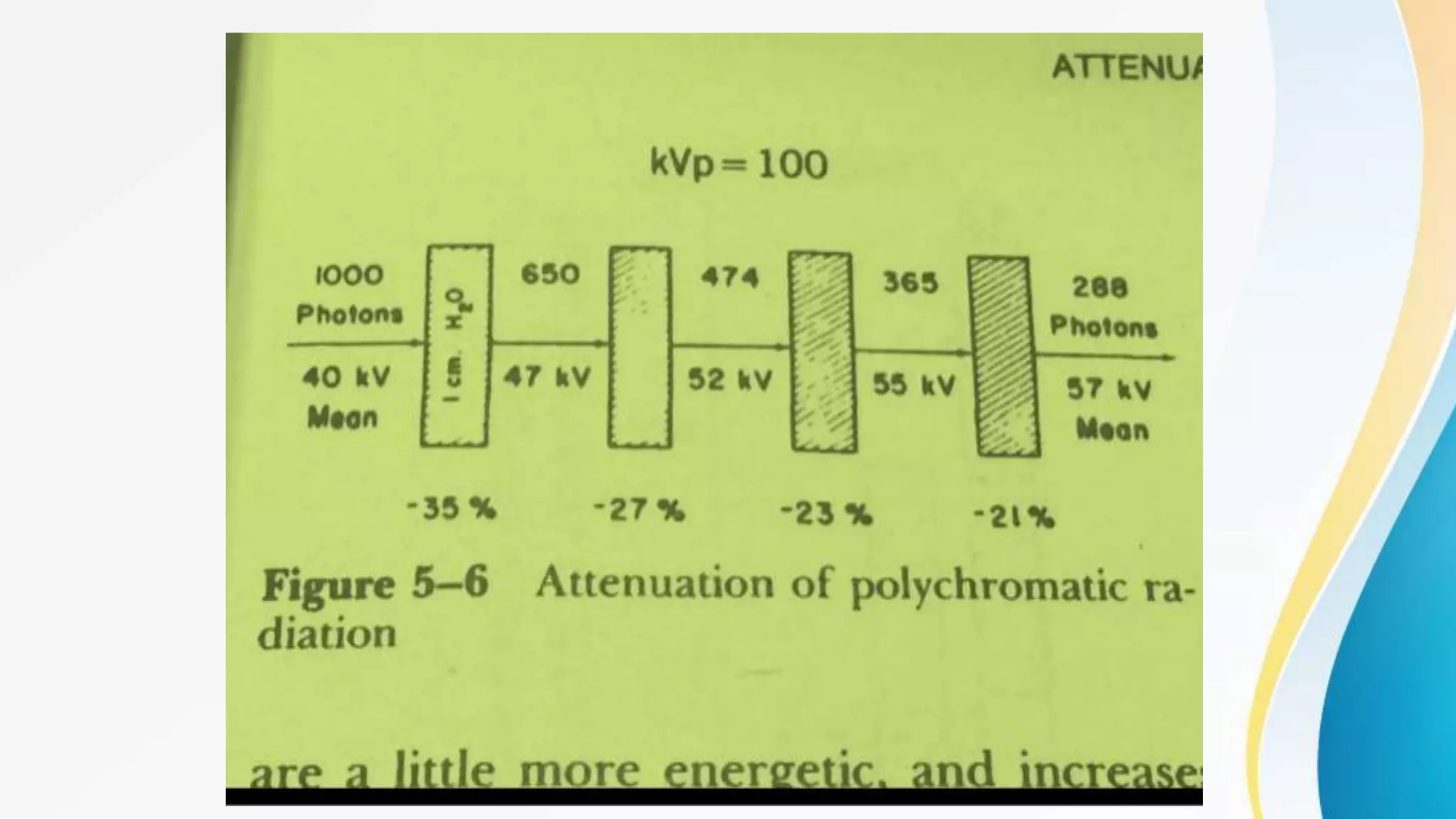 ATTENUATION AND FILTERS.pptx