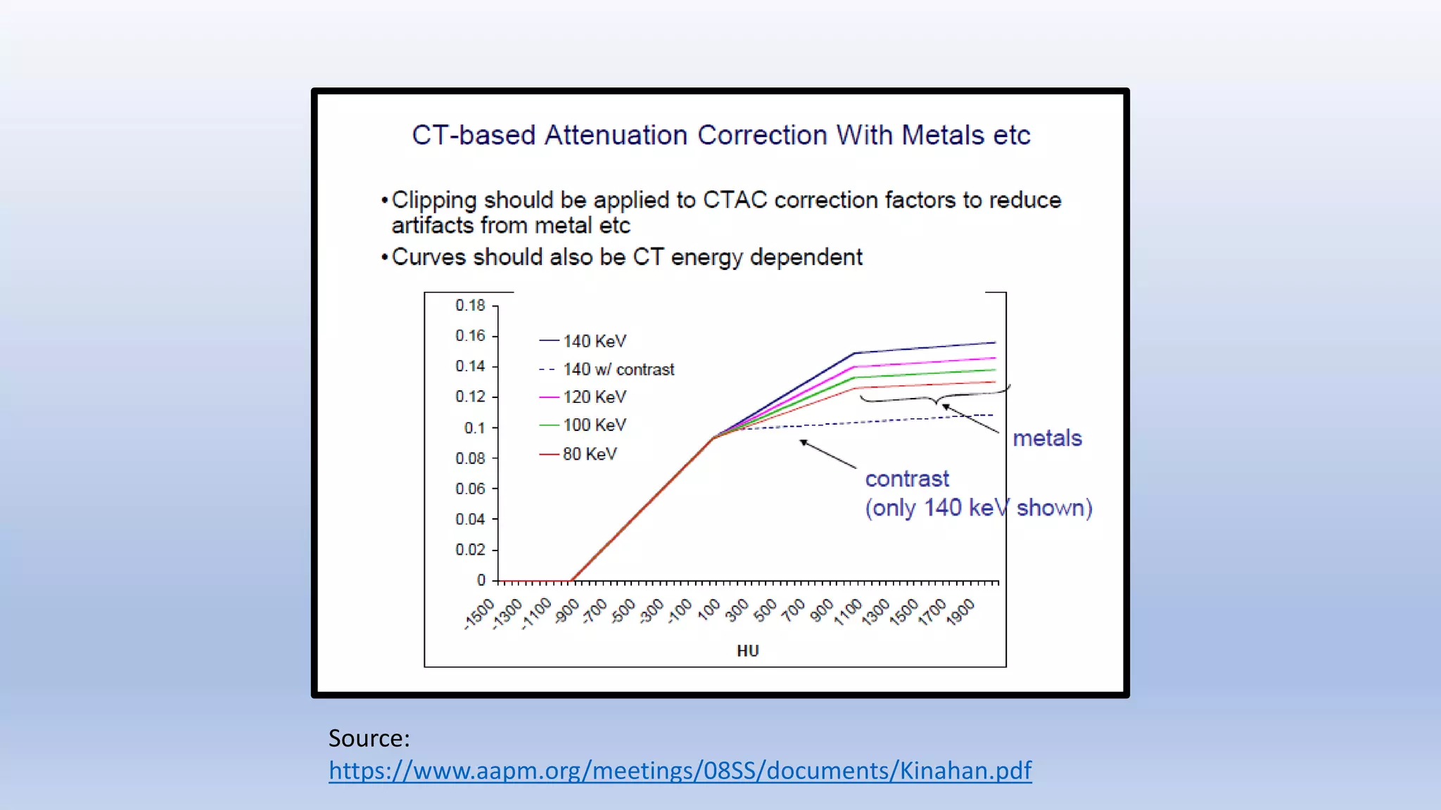 Attenuation correction factor and pet/ct artefacts H&N | PPTX