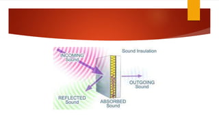 Attenuation of sound waves | PPTX