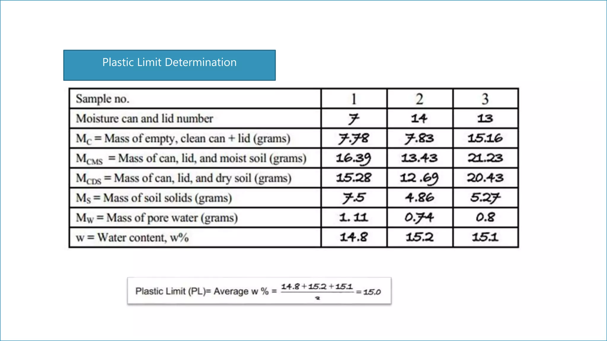 Atterberg limit test | PPT Atterberg limit test | PPT