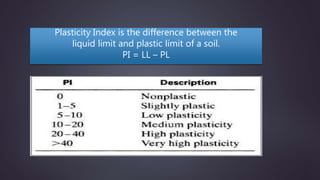 Atterberg limit test | PPTX