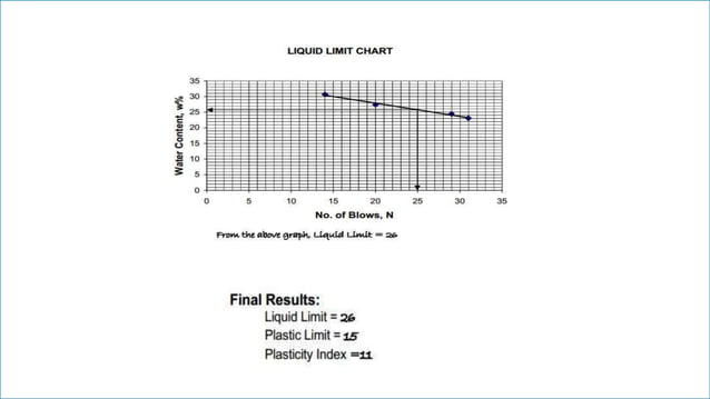 Atterberg limit test | PPTX | Geology | Science