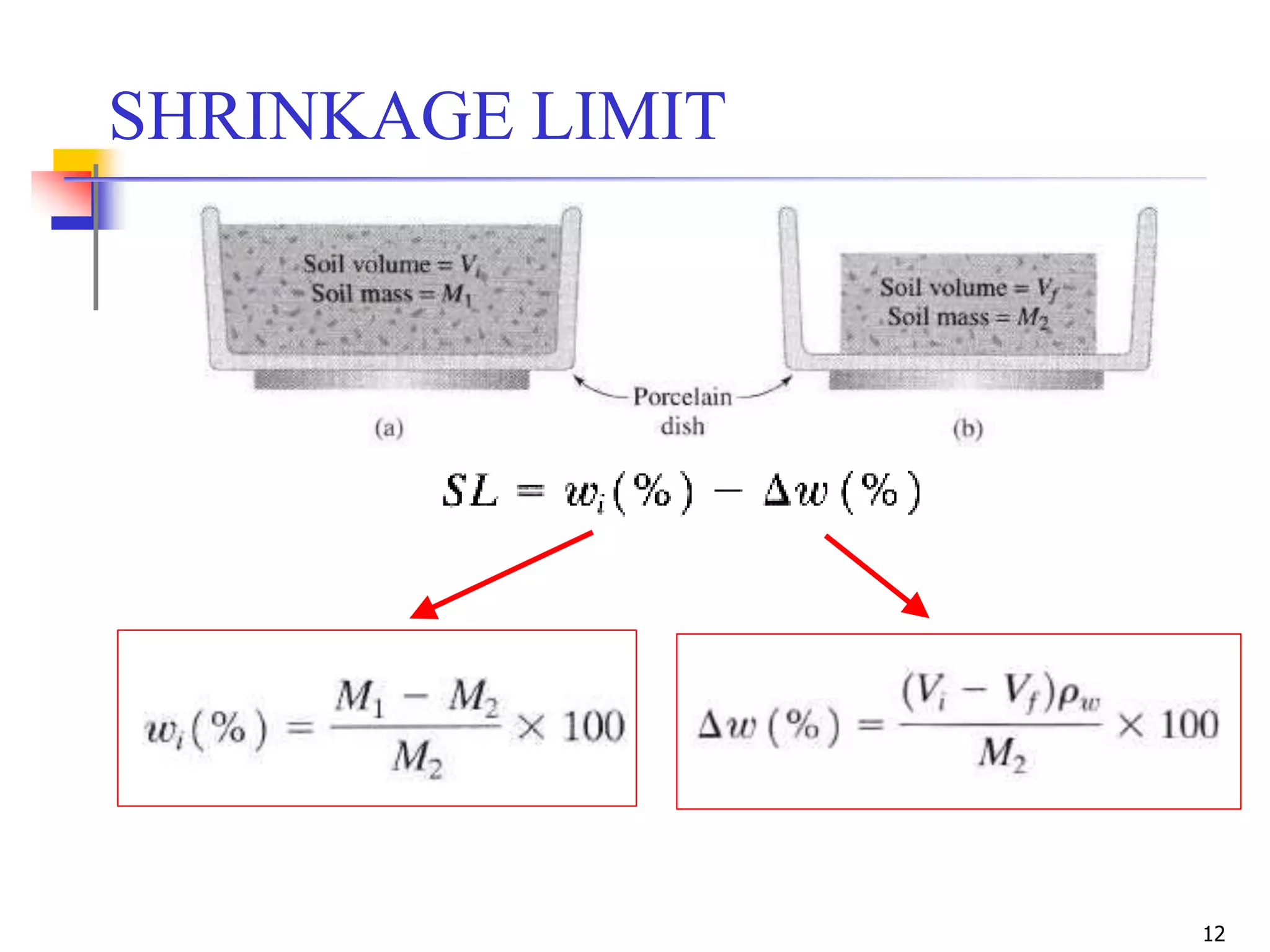 (Atterberg Limits).pptx