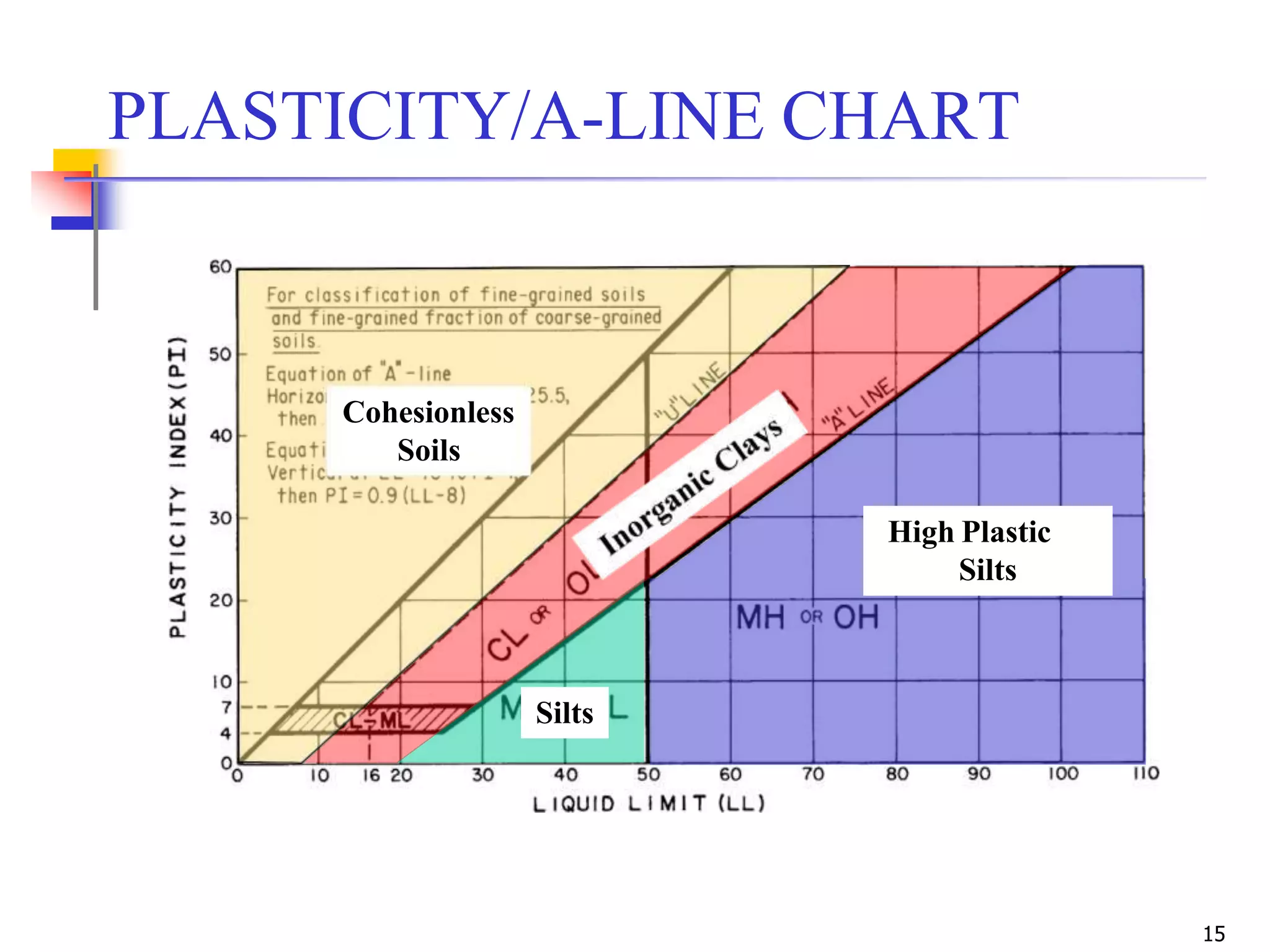 (Atterberg Limits).pptx