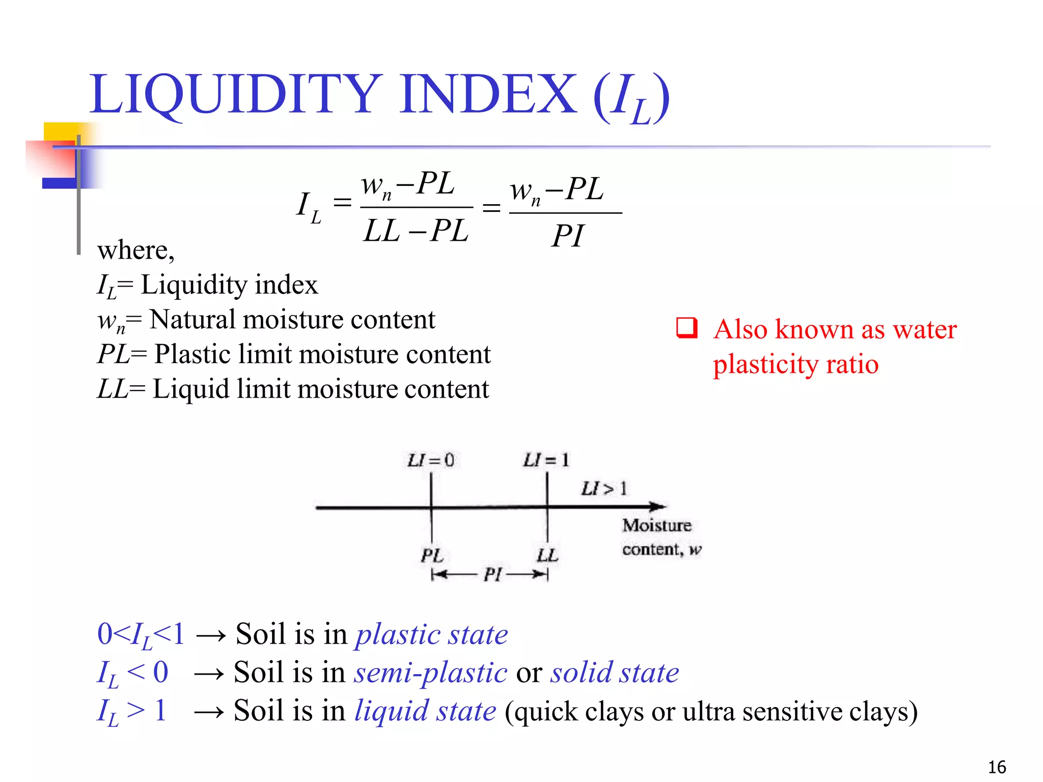 (Atterberg Limits).pptx