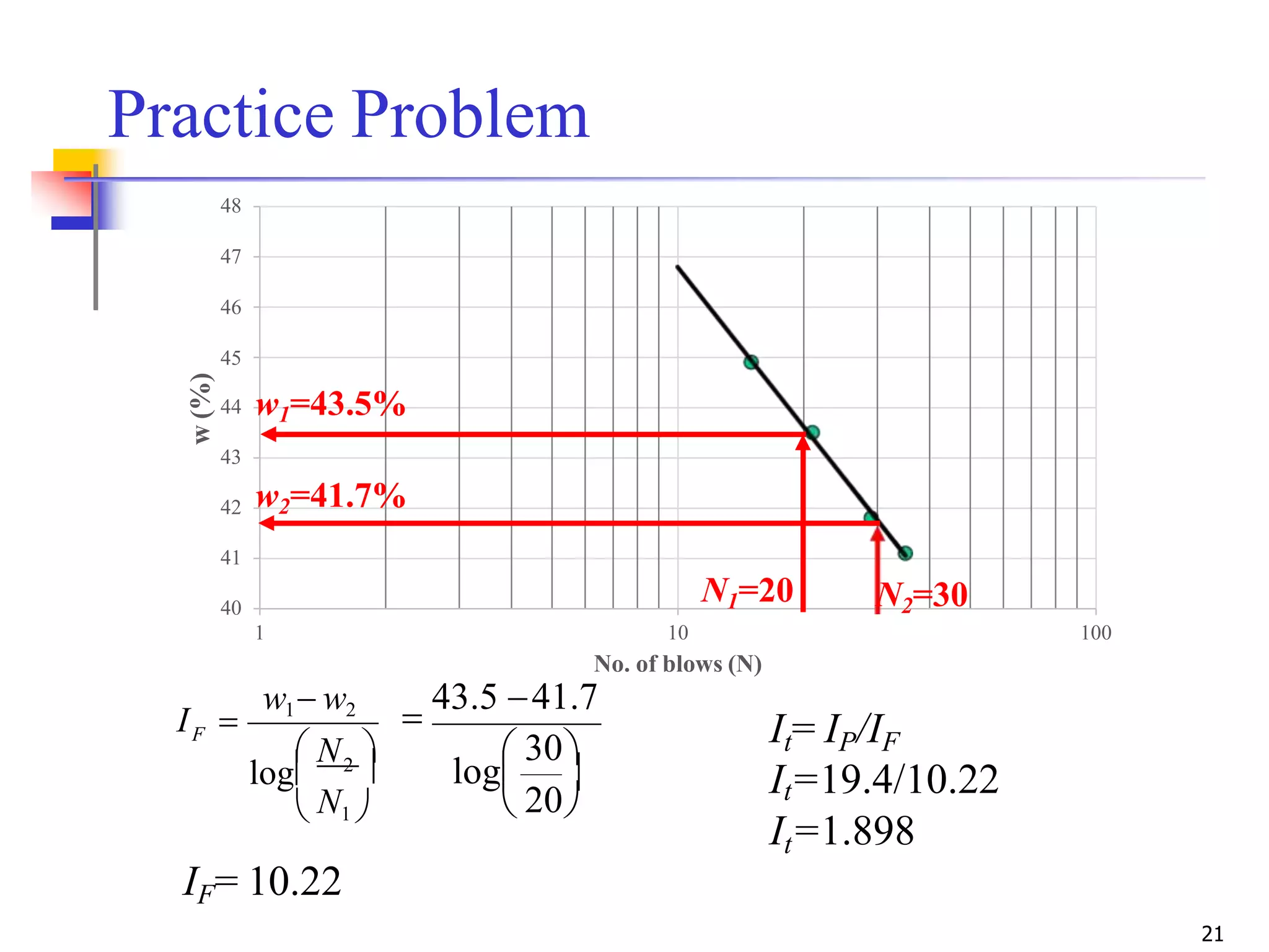 (Atterberg Limits).pptx