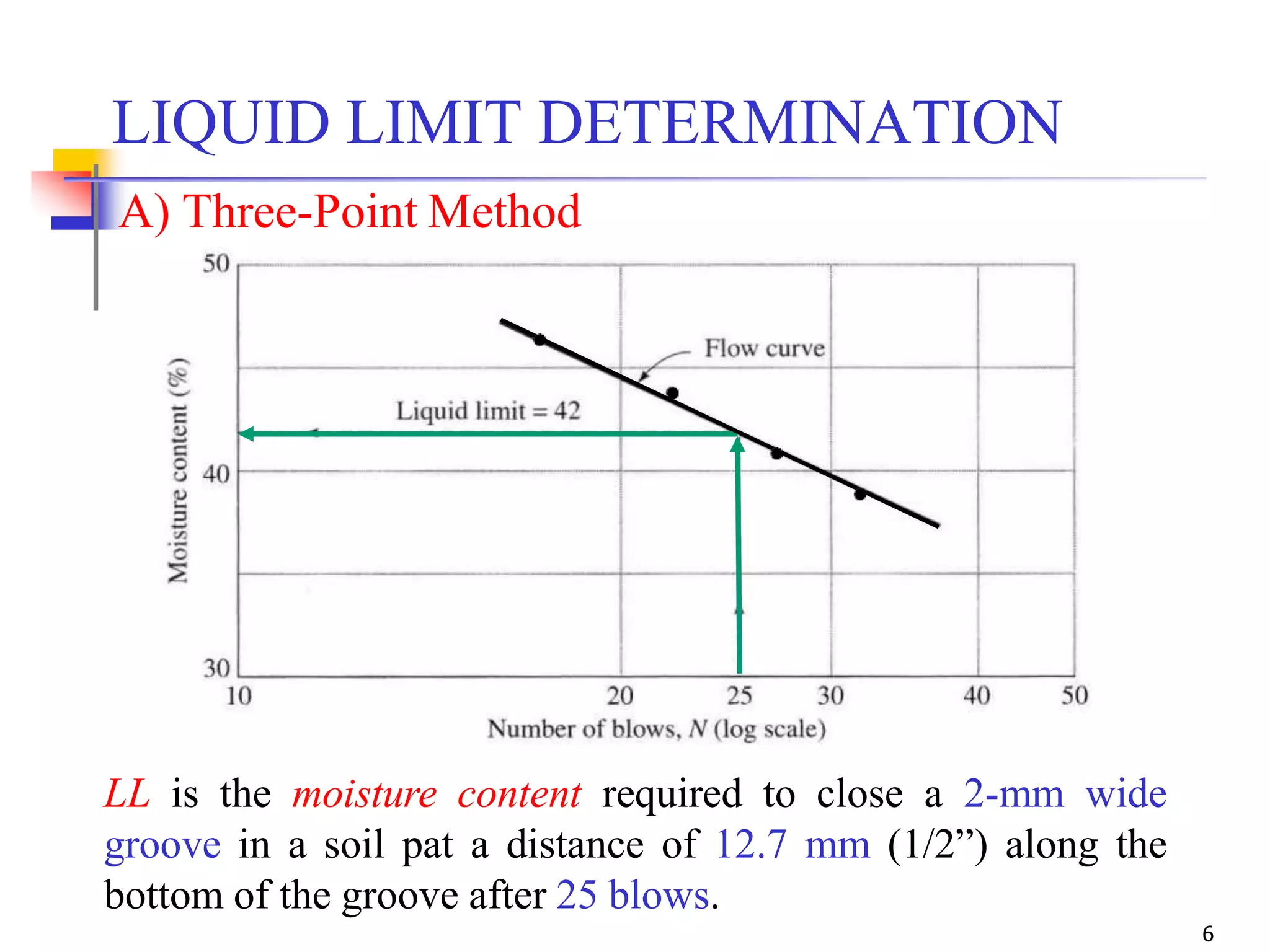 (Atterberg Limits).pptx