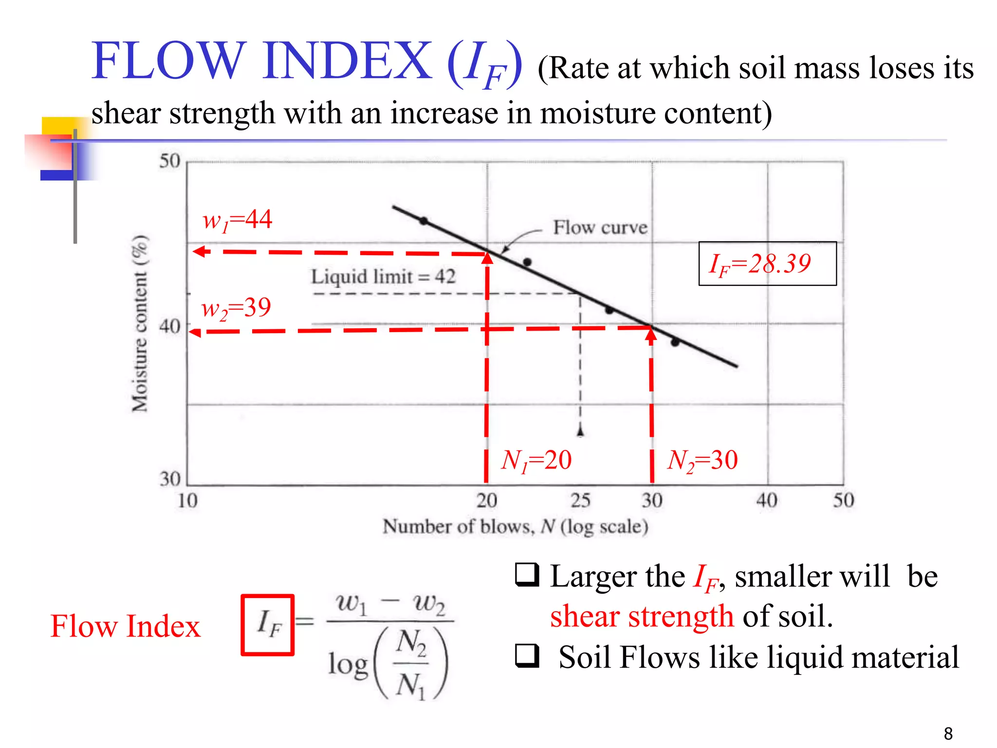 (Atterberg Limits).pptx