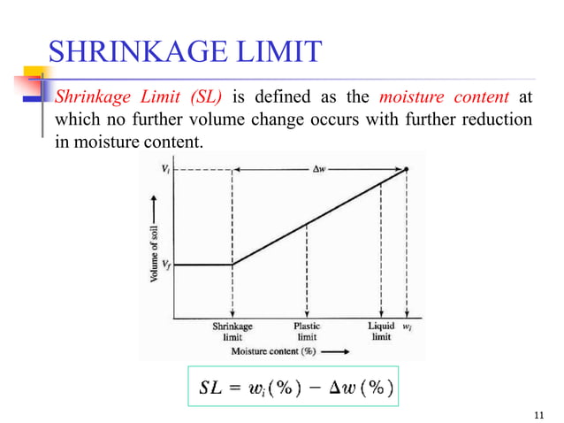 (Atterberg Limits).pptx