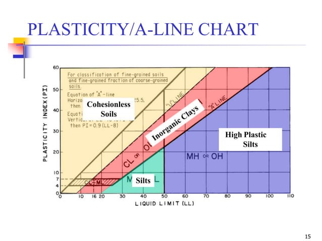 (Atterberg Limits).pptx