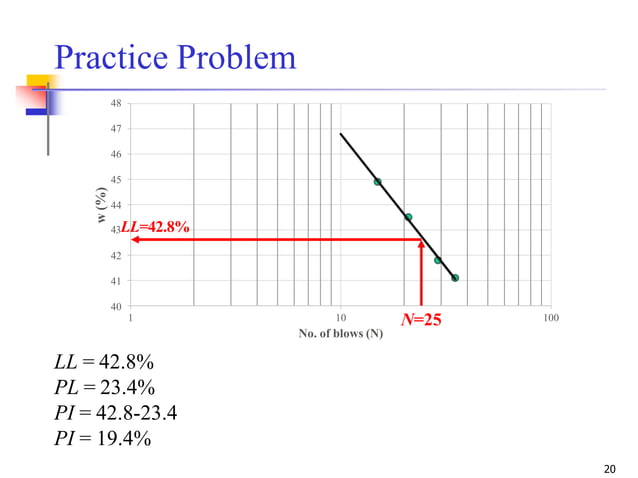 (Atterberg Limits).pptx