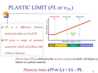 (Atterberg Limits).pptx