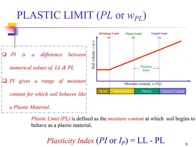 (Atterberg Limits).pptx