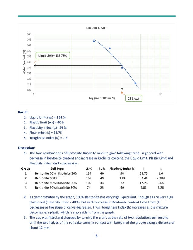 Atterberg Limits Test | PDF