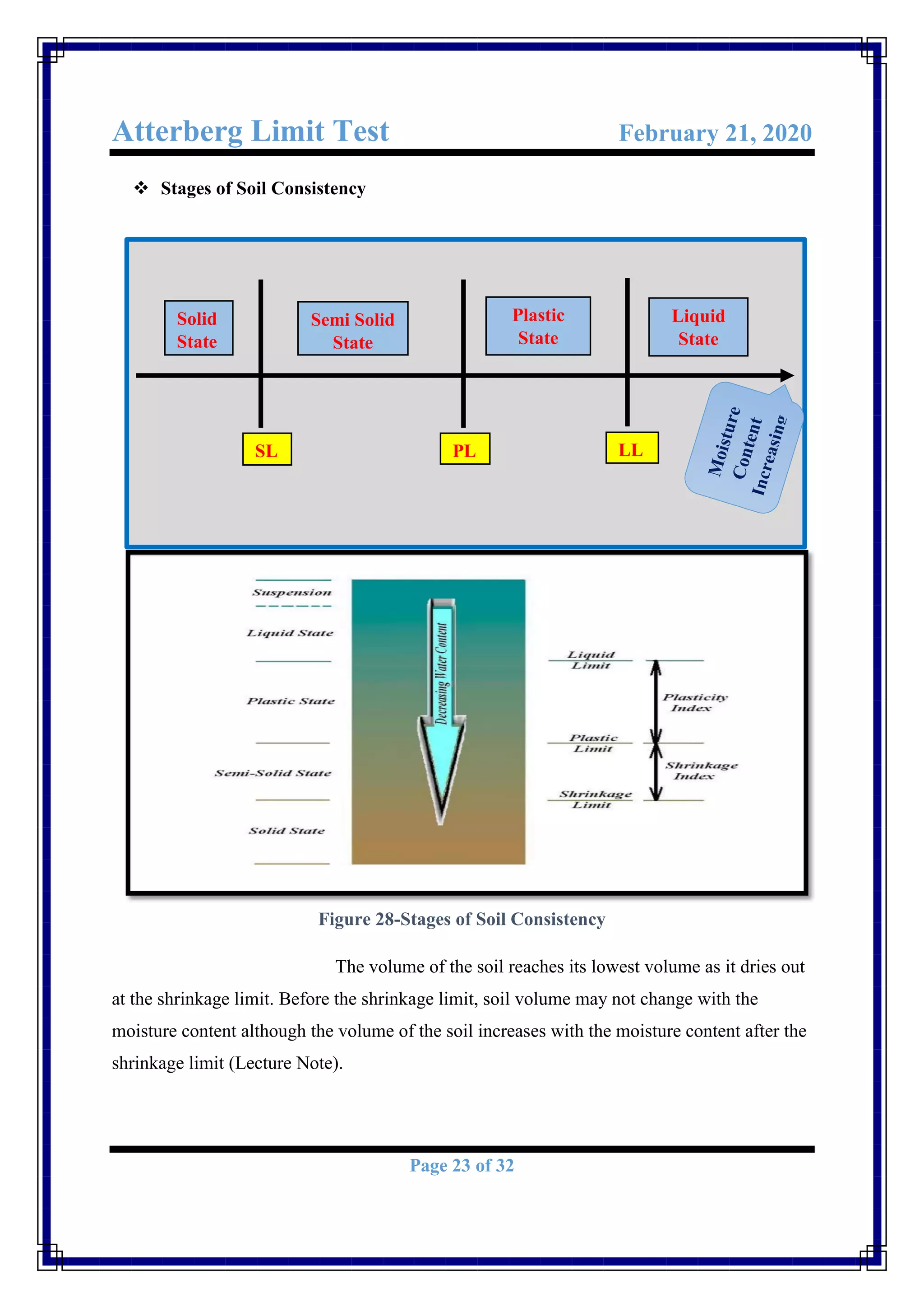 Atterberg Limit Test | PDF