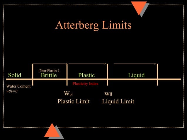 Atterburg Limits test- Liquid limit, Plastic Limit and plasticity | PPT
