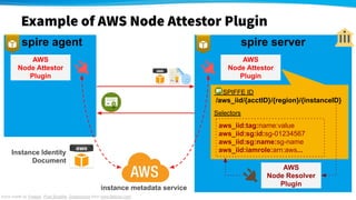 SPIFFE Meetup Tokyo #2 - Attestation Internals in SPIRE - Shingo Omura ...