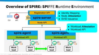 SPIFFE Meetup Tokyo #2 - Attestation Internals in SPIRE - Shingo Omura ...