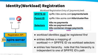 SPIFFE Meetup Tokyo #2 - Attestation Internals in SPIRE - Shingo Omura ...