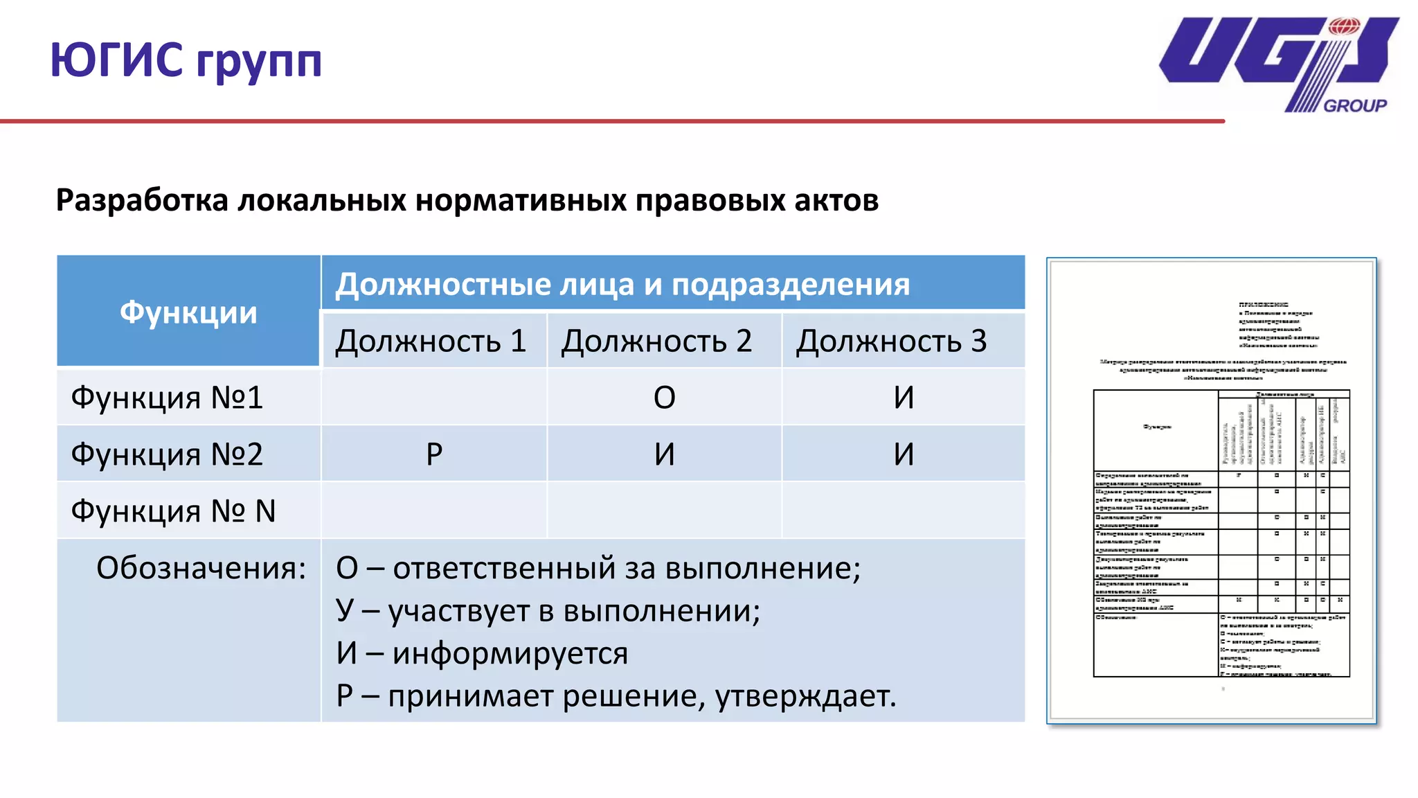 Attestation of personal data protection systems | PPT
