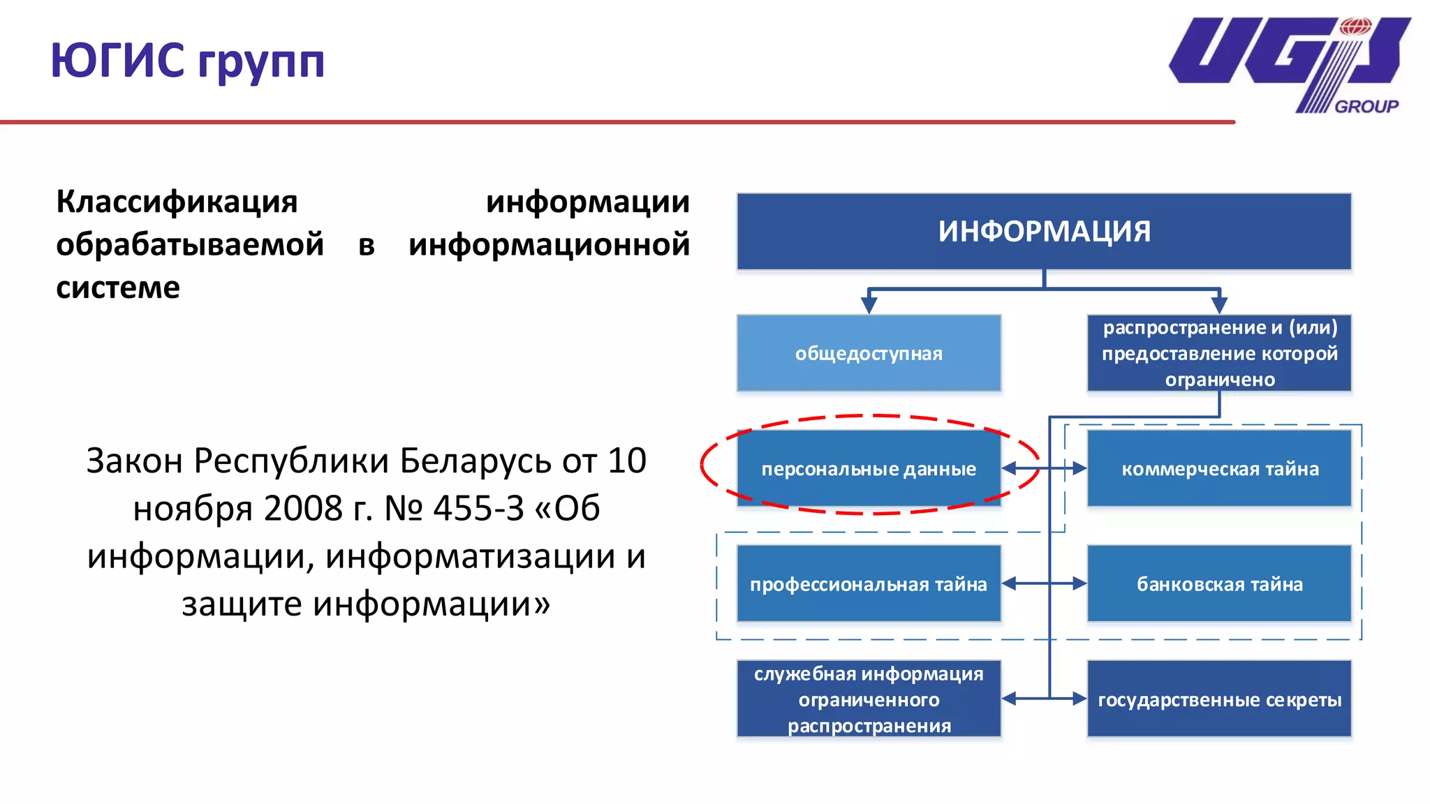 Attestation of personal data protection systems | PPT