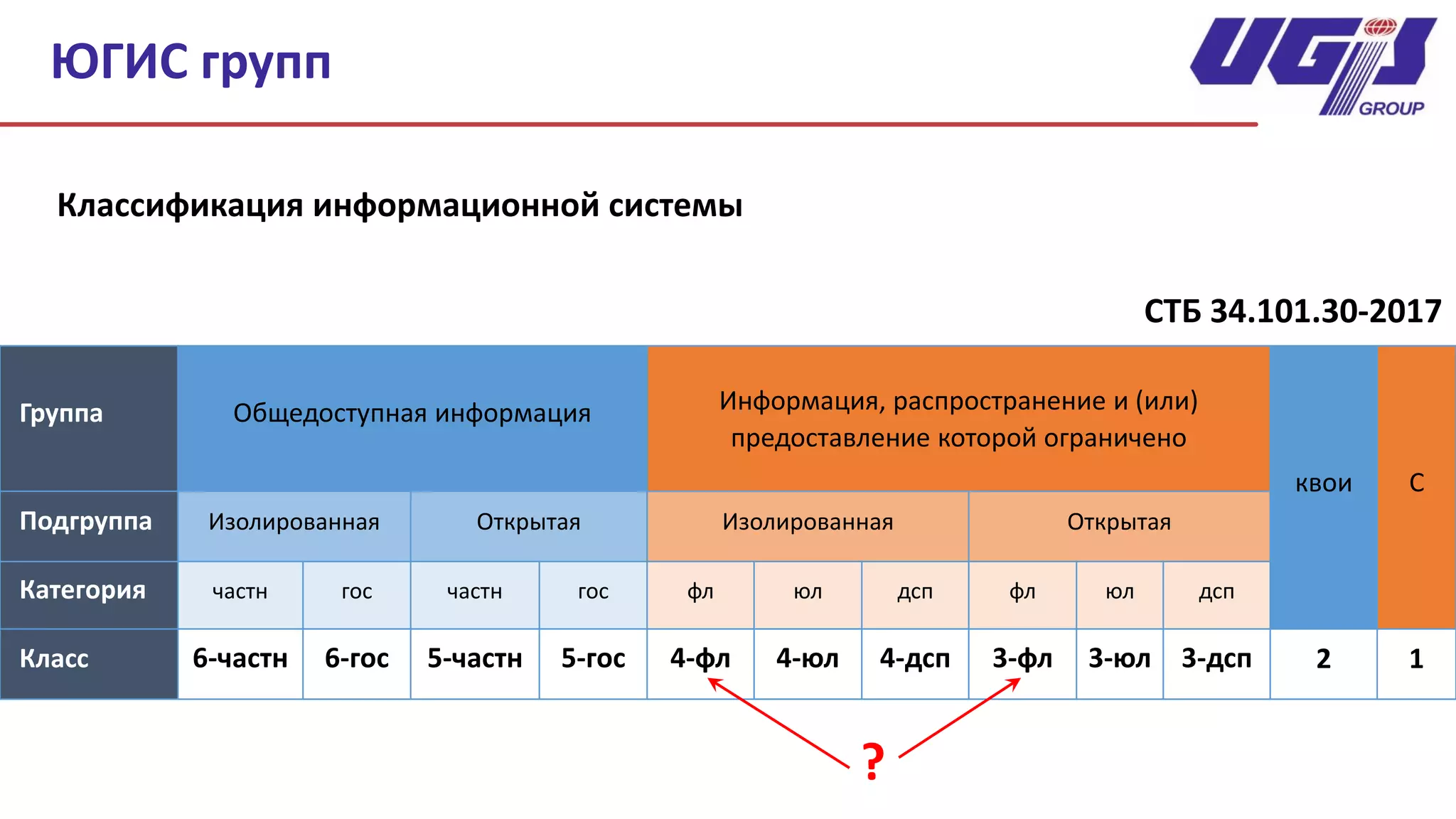 Attestation of personal data protection systems | PPT