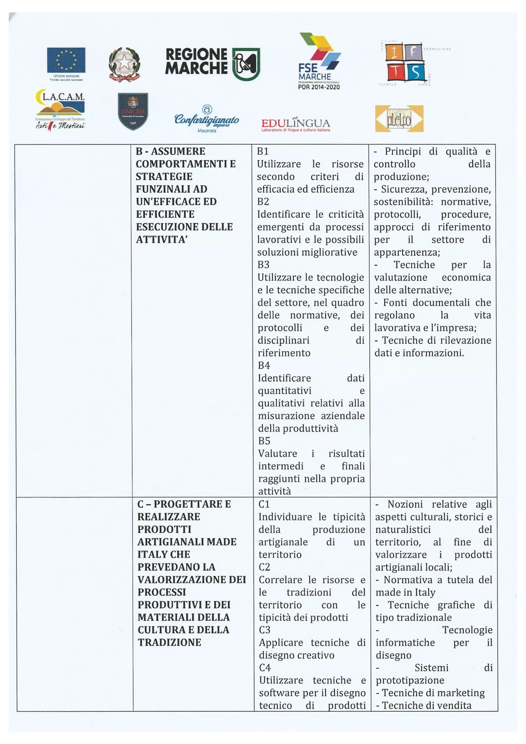Attestato corso lacam - beni culturali e made in italy | PDF