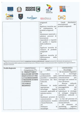 Attestato corso lacam - beni culturali e made in italy | PDF