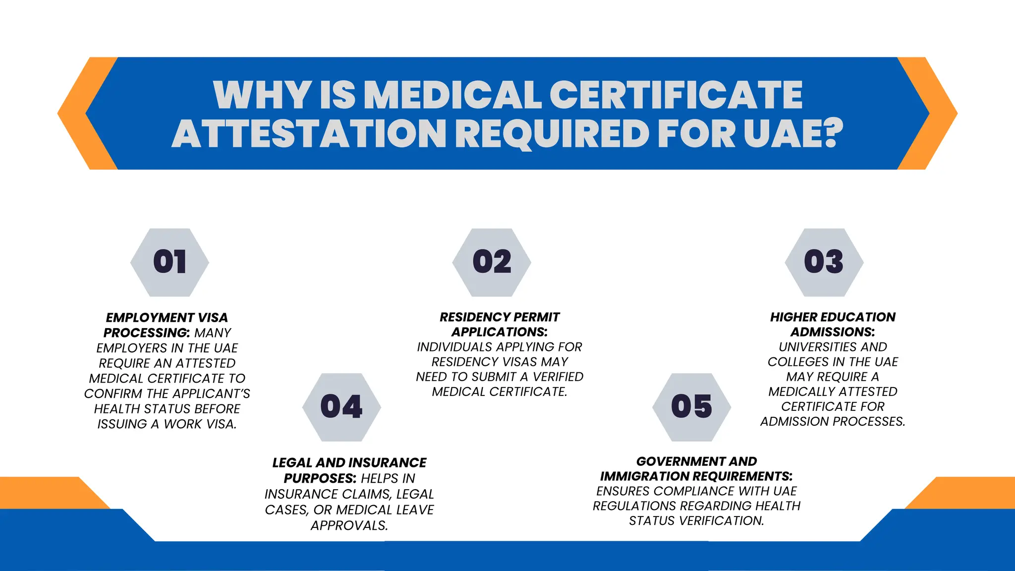 Attested Medical Certificate | Medical Certificate Attestation for UAE ...