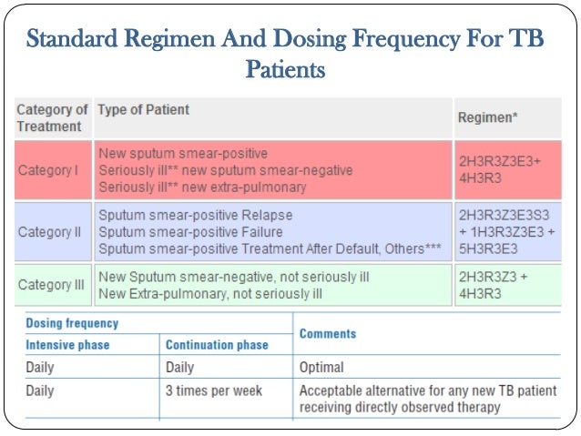 Anti tubercular drugs