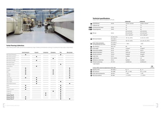 Folleto Colorex Conductivo SD-EC | PDF