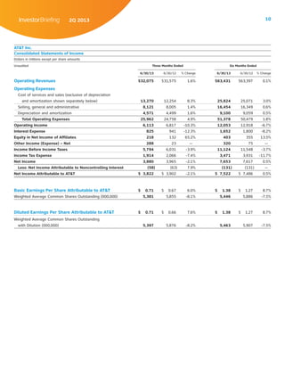 At&tib final 2q13 | PDF