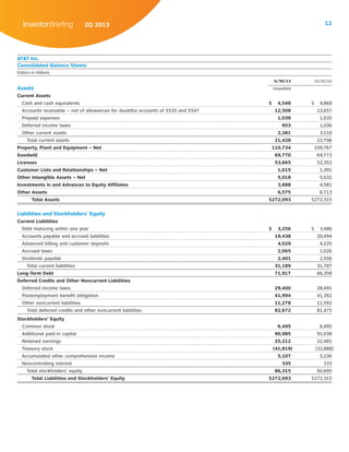 At&tib final 2q13 | PDF