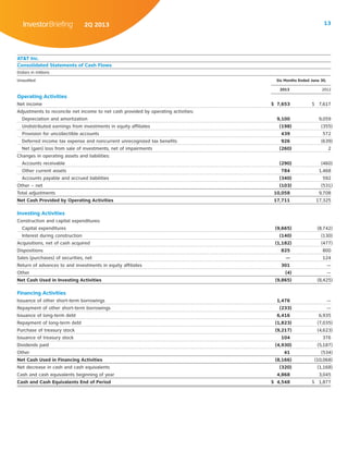 At&tib final 2q13 | PDF