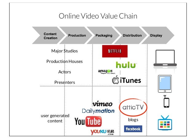 TV Channels of the Future - AtticTV Pte Ltd