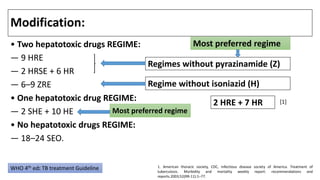 Antitubercular agents in TB patients with Chronic Liver disease (CLD ...